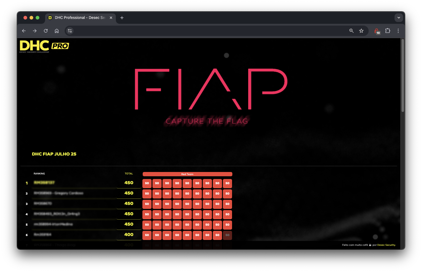 SAAS - Desec Security